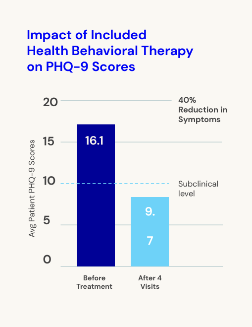 Reducing depression symptoms with virtual care - Included Health