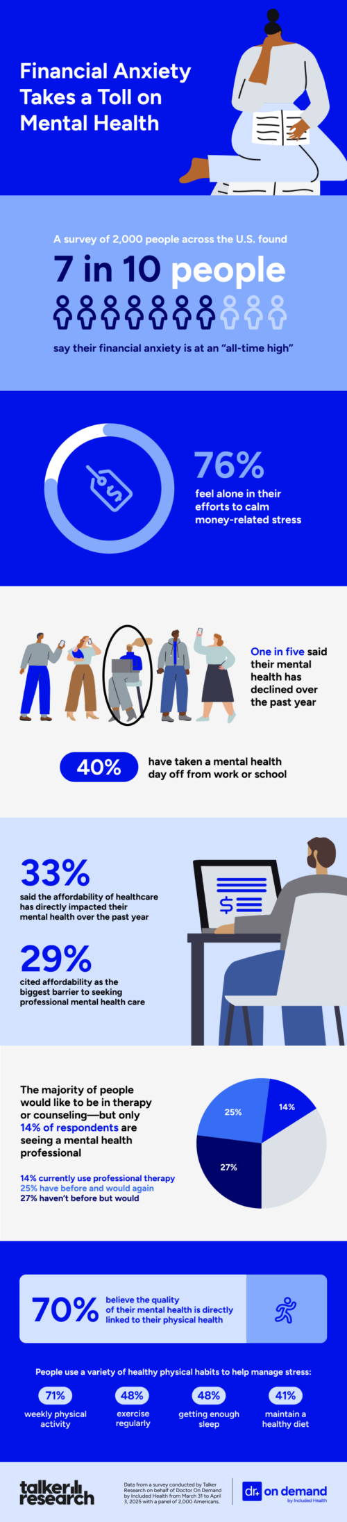 Financial Anxiety at an All-Time High as Americans Struggle With Access ...